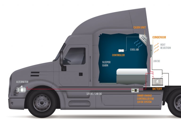 Air Conditioning System for Sleeper Cab Trucks | CoolCab